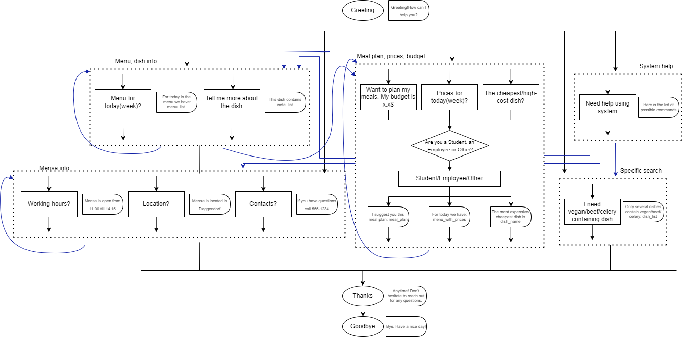 Ivan Smirnov | Portfolio