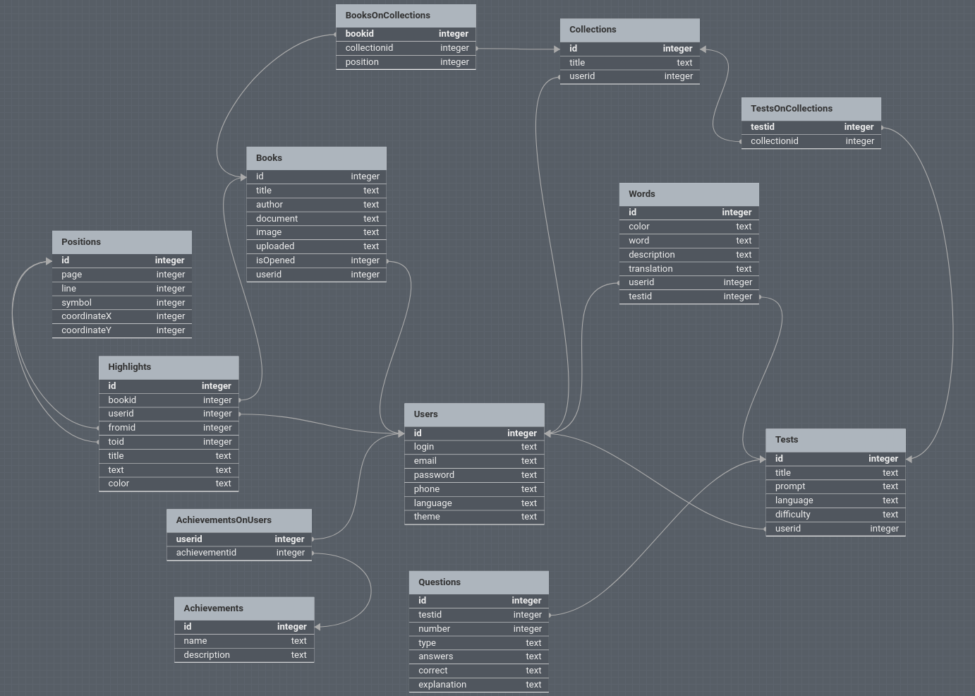GitHub - Tornadosky/readex: Platform for Learning with AI. Written in React, Node.js, LlamaIndex ...